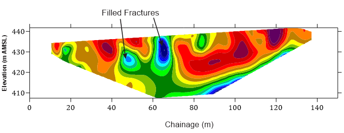 Projects | Geovectors