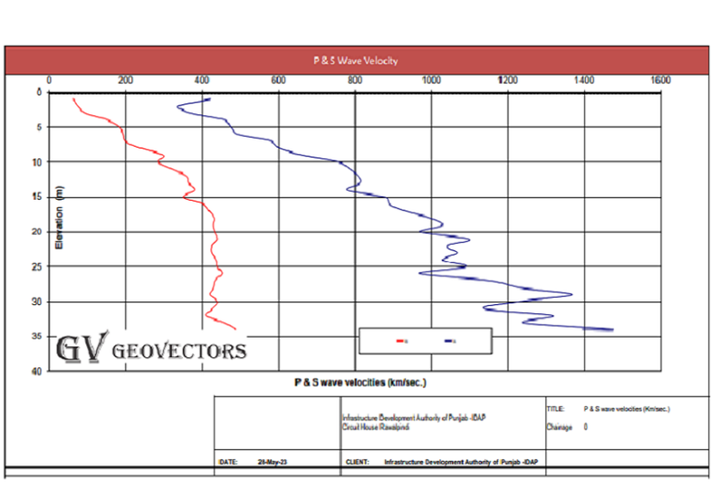 Engineering, Construction & Project Management | Geovectors